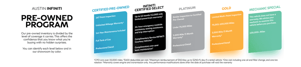 62 Pre-Owned Cars, Trucks, SUVs in Stock in Austin | Austin INFINITI