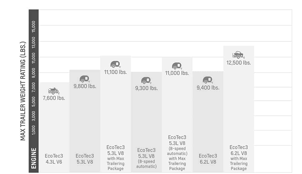 2001 Chevy Silverado 1500 Towing Capacity Chart - Infoupdate.org