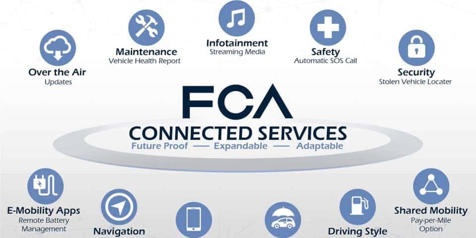 FCA’S New Technology Ecosystem Is In Collaboration with Google and ...