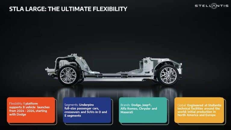 Updates About New EV Platforms| Miami Lakes Automall
