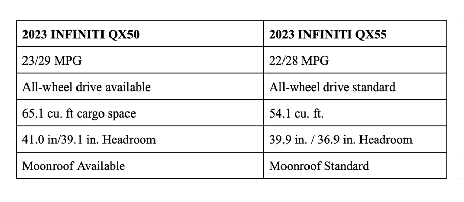 The 2023 INFINITI QX50 VS The 2023 INFINITI QX55 | Ramsey INFINITI